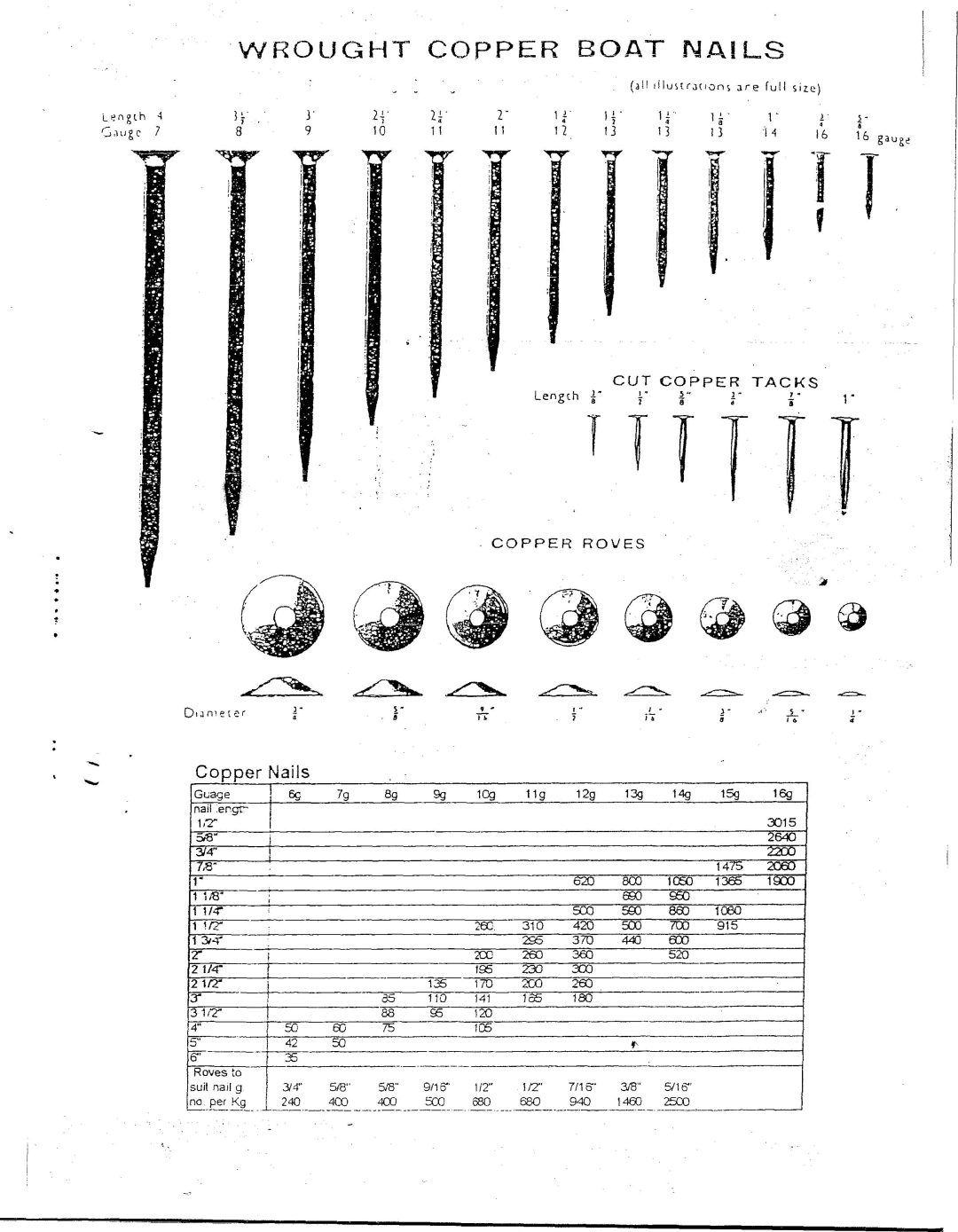Useful Information | St Johns Boats